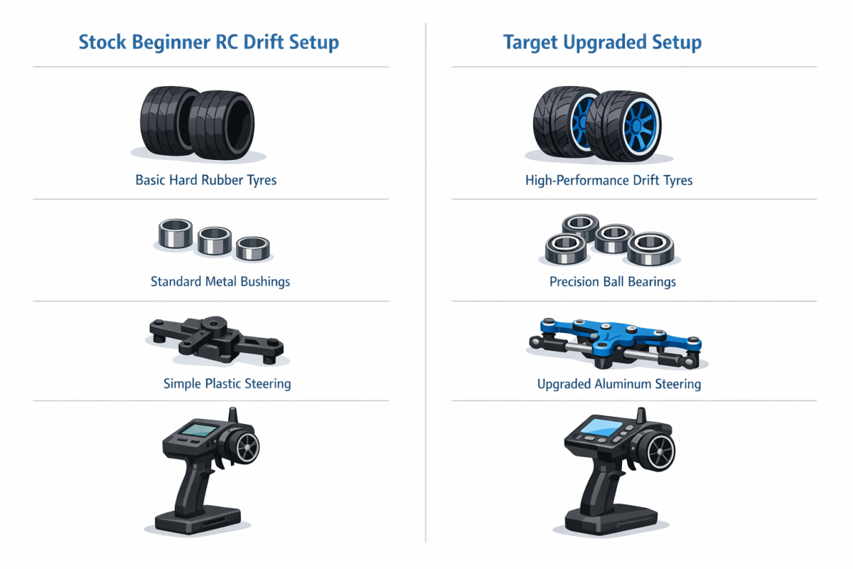 Cheap RC drift car for beginners in the UK - The best place for RC cars ...